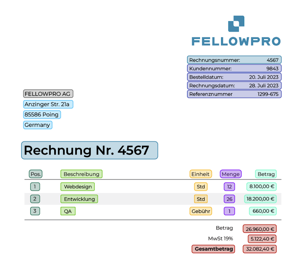DocBits: Transforming Document Processing Across Use Cases - FellowPRO AG