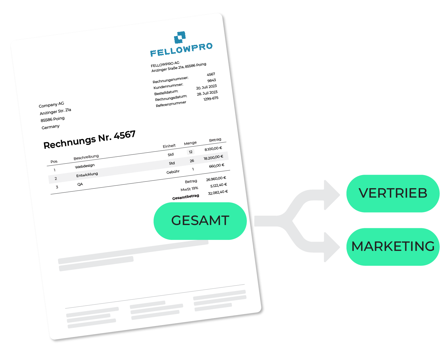 Automatische Abrechnung - DocBits