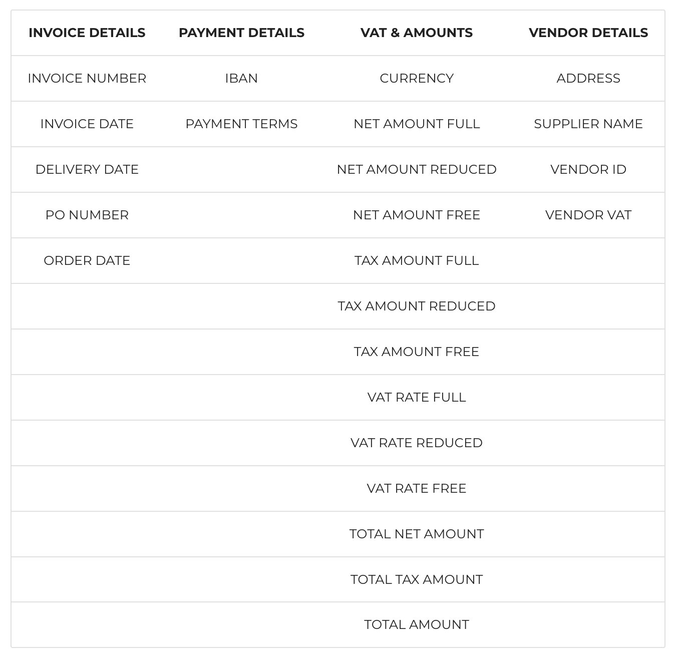 Document Types - FellowPRO AG