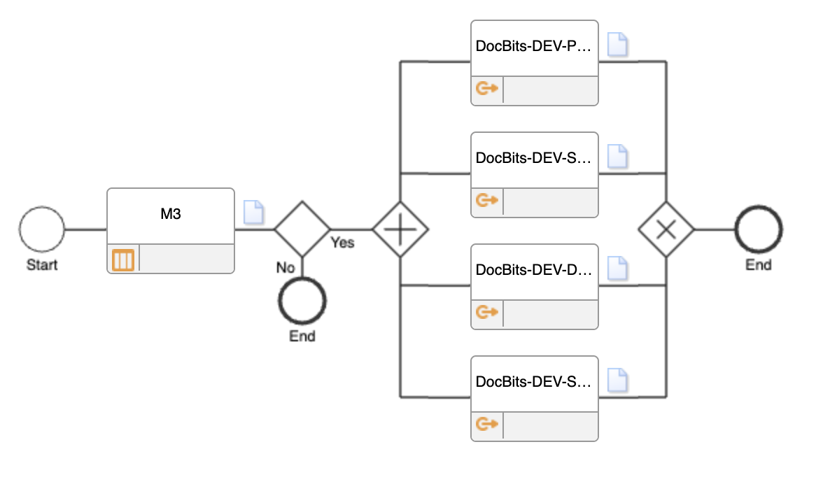 Supplier and Purchase Order - FellowPRO AG