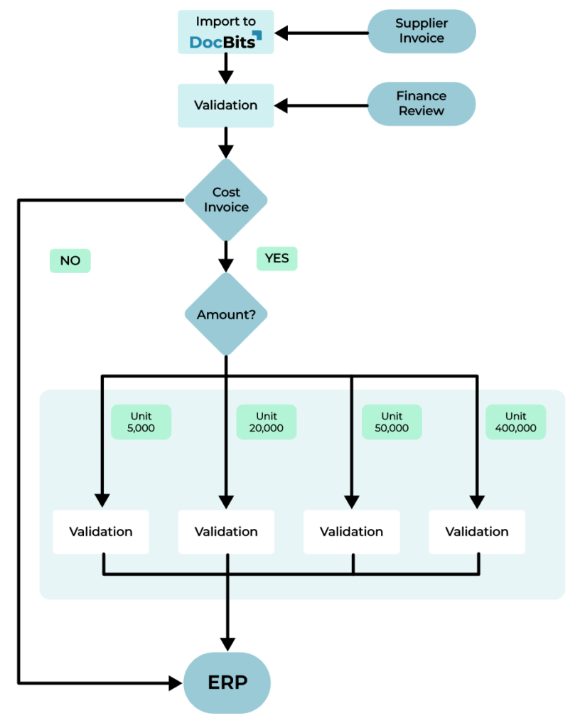 Invoice Approval - FellowPRO AG