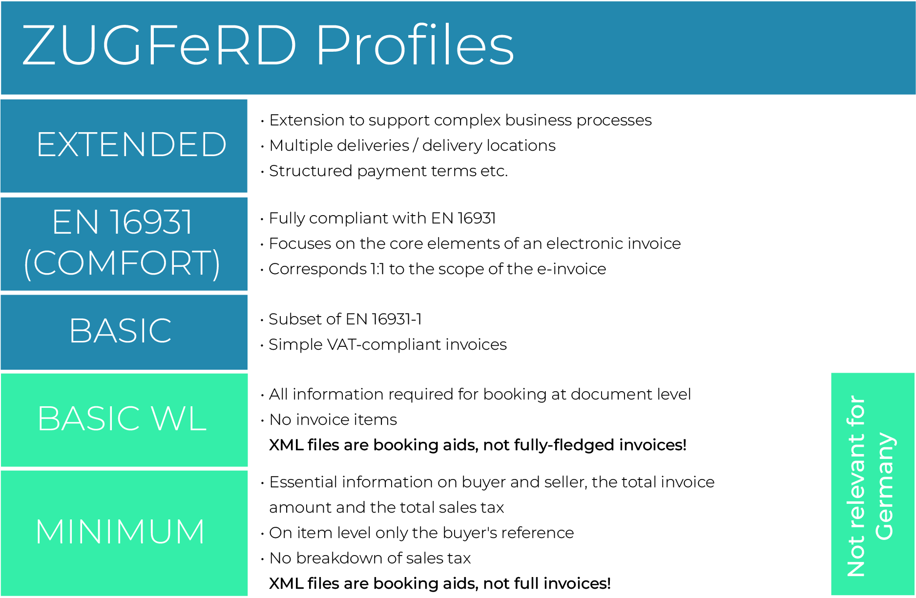 ZUGFeRD Invoices - FellowPRO AG